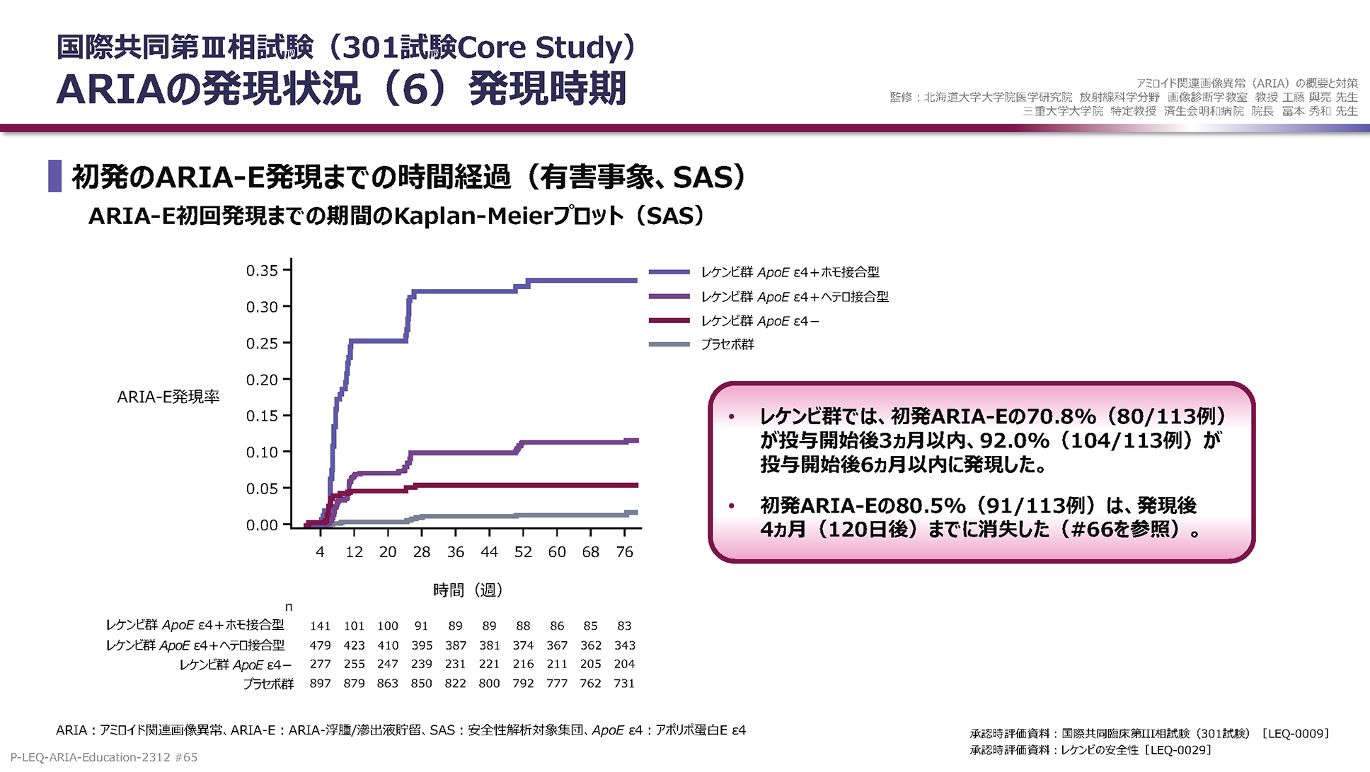 ARIA e-learning | レケンビ | エーザイ Medical.eisai.jp 医療関係者向けサイト