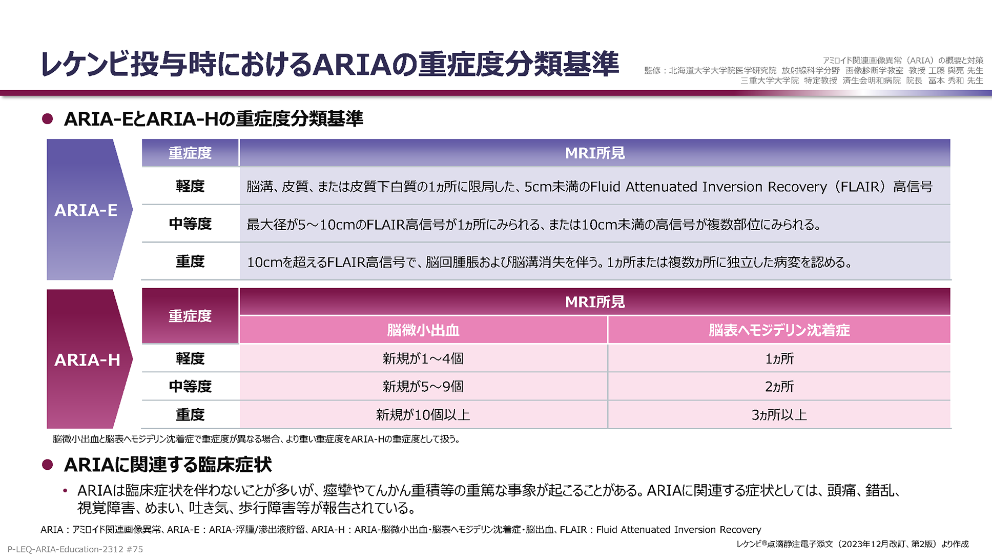 ARIA e-learning | レケンビ | エーザイ Medical.eisai.jp 医療関係者向けサイト
